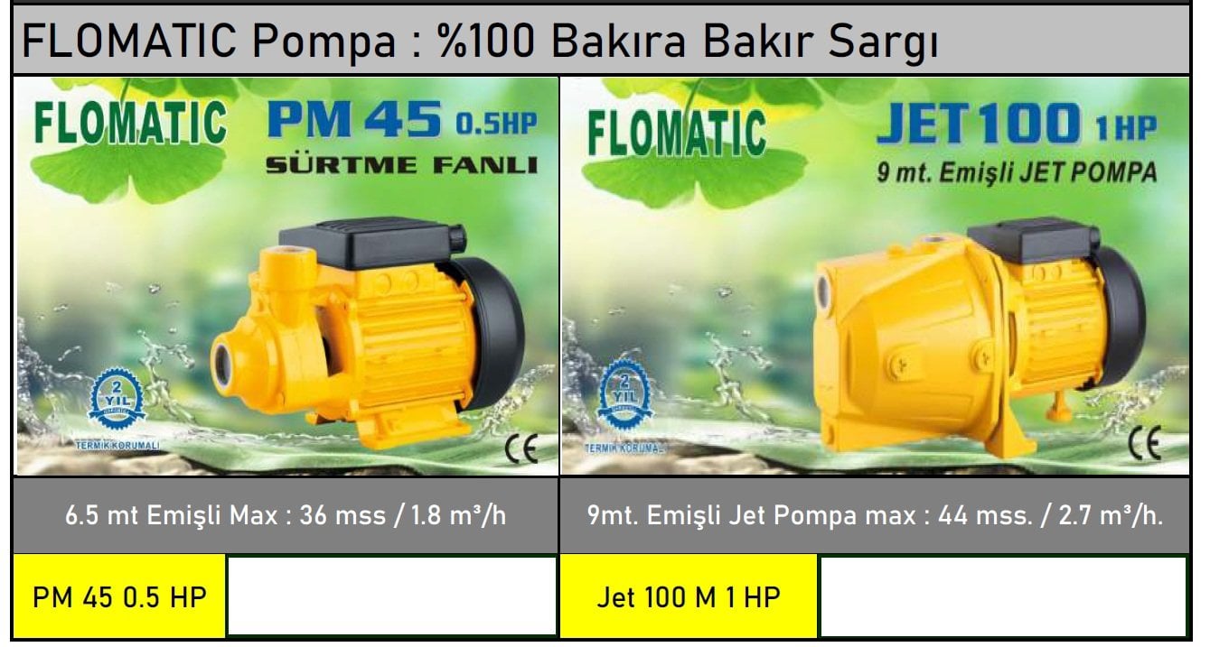 FLOMATIC, Flomatic, Jet 100 M, 1Hp, 220V, Jet Pompalı, Hidromatlı ...
