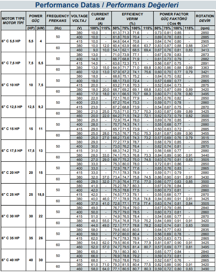 İMPO, İMPO 20 HP - 380V 6'' İNÇ TEK DALGIÇ POMPA MOTORU (SU SOĞUTMALI ...
