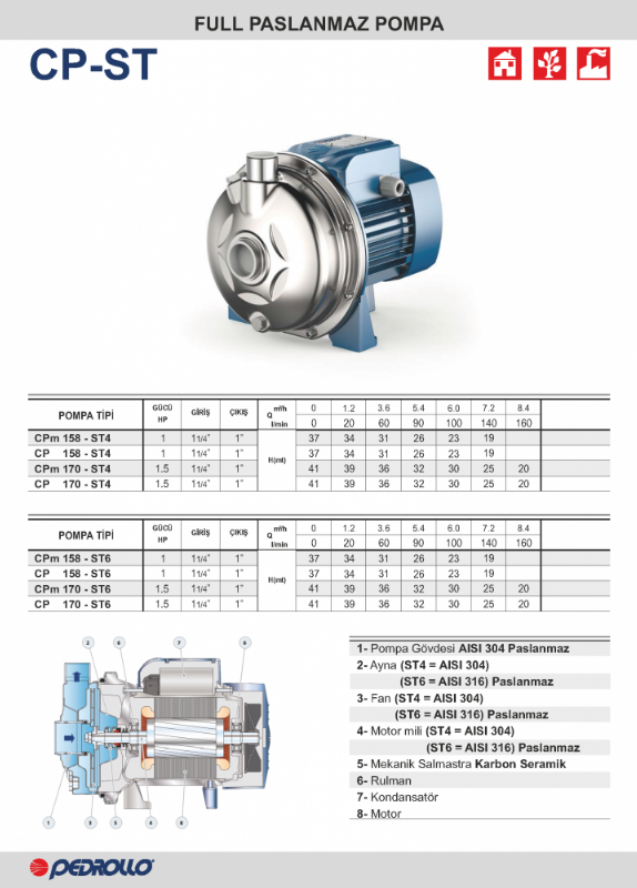 PEDROLLO, PEDROLLO CPM 158-ST4 - 1.HP 220V PASLANMAZ ÇELİK KADEMELİ TEK ...