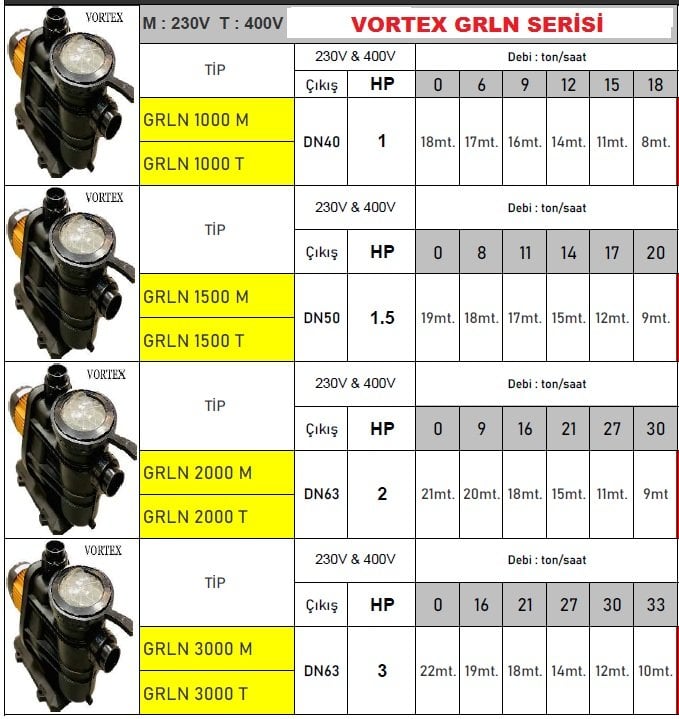 VORTEX, Vortex GRLN 1500 M, 1.5Hp, 220V, Süper Sessiz, Ön Filtreli ...