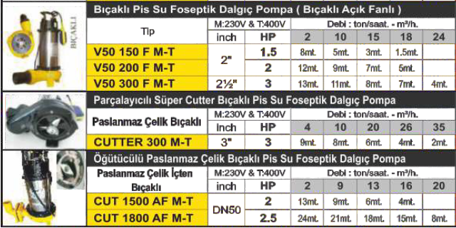 VORTEX, VORTEX CUTTER 300 M - 3.HP 220V PARÇALAYICI BIÇAKLI PİS SU ...